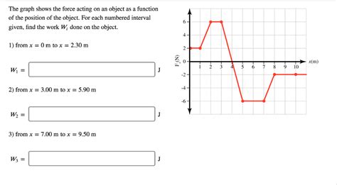 solved the graph shows the force acting on an object as a