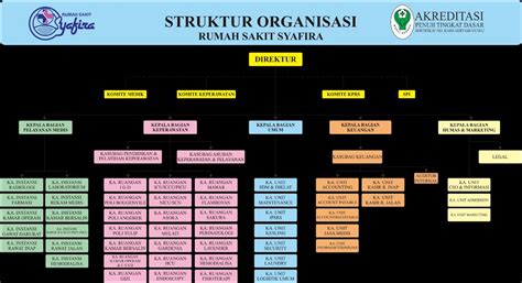 Detail Struktur Organisasi Rumah Sakit Swasta Koleksi Nomer