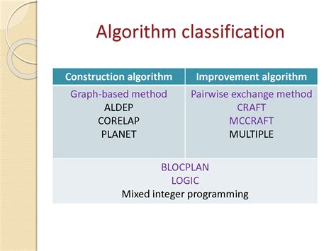 SOLUTION Layout Design Corelap Aldep Multiple Reference Notes Studypool