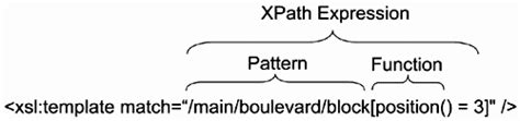 Chapter 4 XPath Expressions XSLT And XPATH A Guide To XML