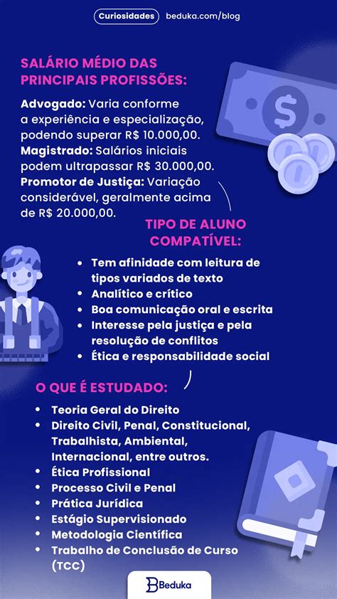 Como O Curso De Direito Blog Do Beduka Mat Rias Resumidas Dicas