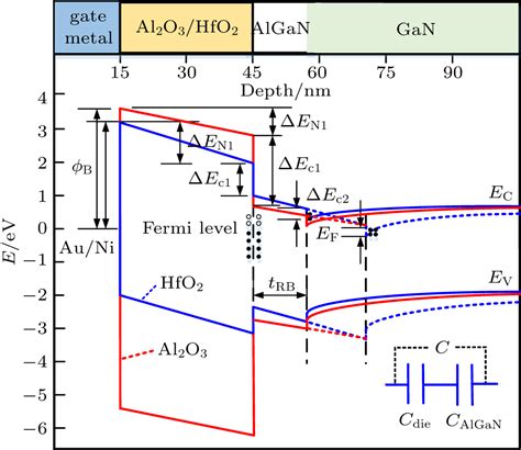 Comparative Study On Characteristics Of Si Based AlGaN GaN Recessed MIS