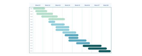 Everything You Need To Know About Gantt Chart Timeline Dzone