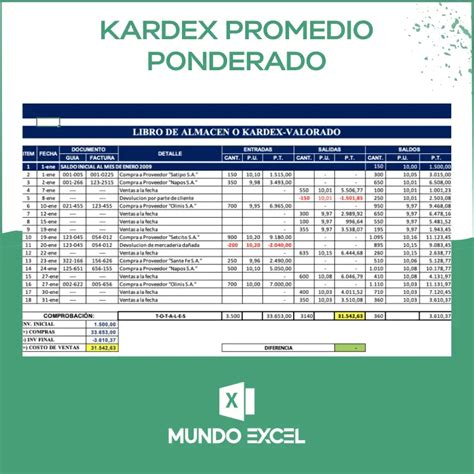 Que Es El Kardex De Inventario Image To U