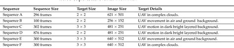 [pdf] dim and small target detection based on improved hessian matrix and f norm collaborative