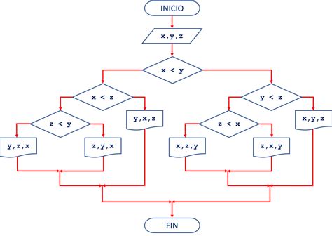 Diagrama De Flujo 3 En 2021 Diagrama De Flujo Condicional Ejercicios