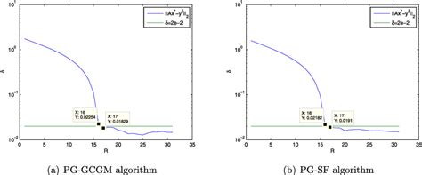 figure 1 from a projected gradient method for α l 1 − β l 2 sparsity regularization