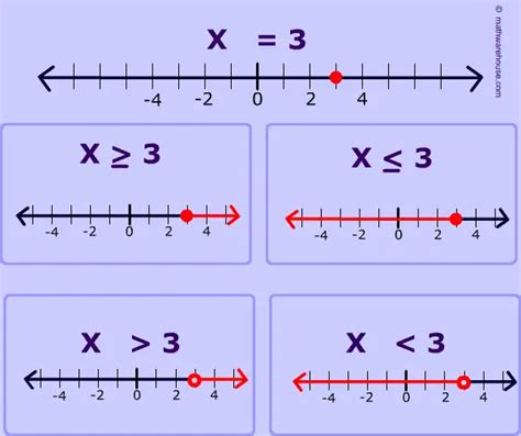 graphing inequality on number line step by step examples plus fee graph maker