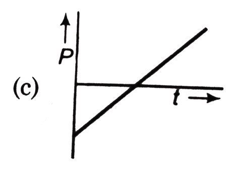 a particle is projected at `t 0` from a point on the ground with certain velocity at an angle