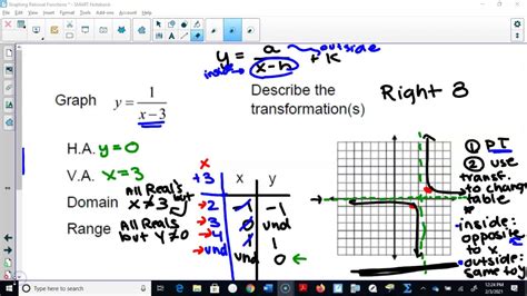 graphing rational functions using transformations youtube