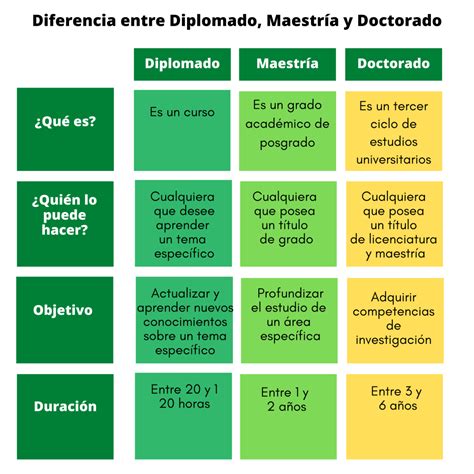 Diferencia Entre La Escuela De Posgrado Y La Escuela De Pregrado Hot