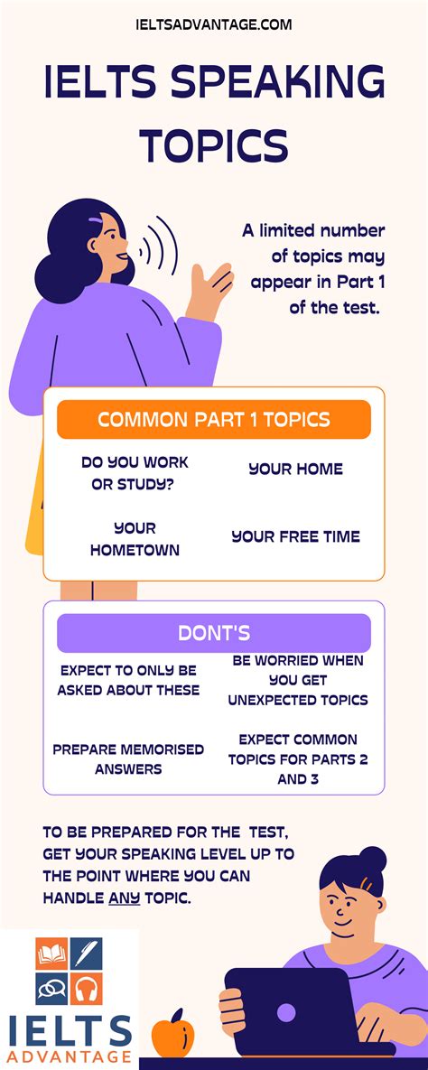 IELTS Speaking Topics In 2023 The Ultimate Guide IELTS Advantage