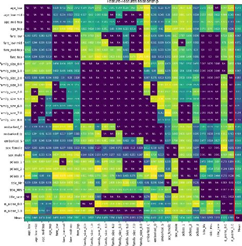 figure 11 from graph neural network contextual embedding for deep learning on tabular data