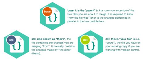 semantic merge emerges from beta codeproject