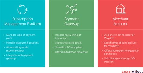Choosing The Right Billing System For Your SaaS Business