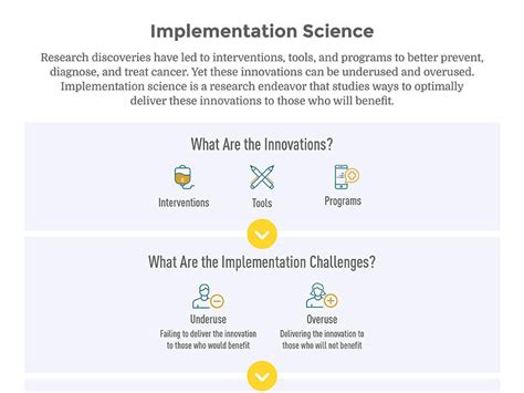 implementation science infographic nci