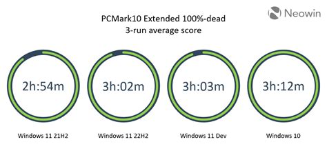 Is Windows More Energy Efficient Than Windows Neowin
