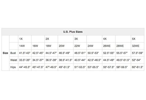 U S Women S Apparel Size Charts