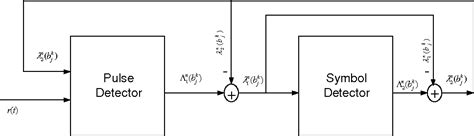 figure 2 1 from iterative low complexity multiuser detection and decoding for coded uwb systems