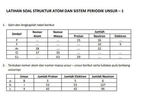 Latihan Soal Struktur Atom Dan Sistem Periodik Brainly Co Id