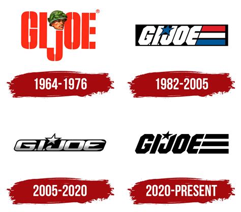 GI Joe Logo Symbol Meaning History PNG Brand