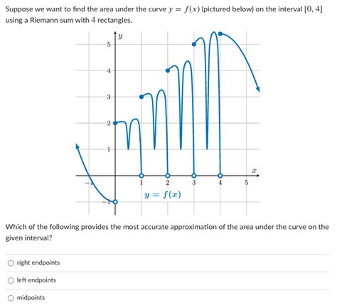 solved suppose we want to find the area under the curve y