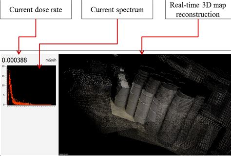 visual simultaneous localization and mapping vslam methods applied to indoor 3d topographical