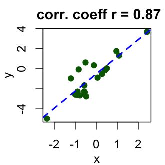 Correlation Test Between Two Variables In R Easy Guides Wiki STHDA