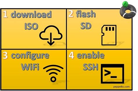 Install Raspbian Buster Lite In Your Raspberry Pi
