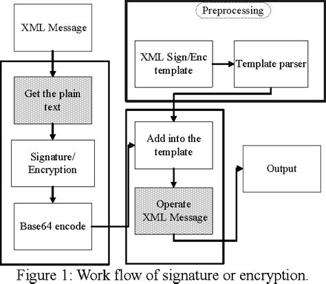 figure 1 from security based heuristic sax for xml parsing semantic scholar