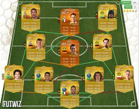 Fifa Ultimate Team Plantillas