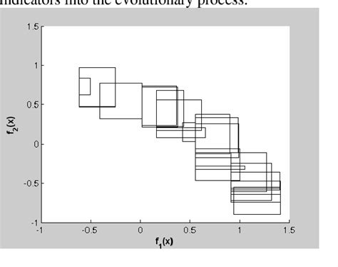 [pdf] an optimization algorithm for imprecise multi objective problem functions semantic scholar