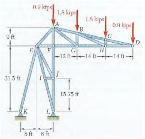 Solved Q A Stadium Roof Truss Is Loaded As Shown Determine Chegg