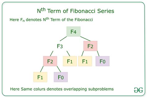 genearate a ppt on the digits that are prime and fibonacci develop an algorithm and implement in