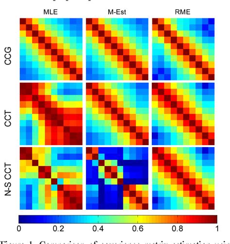 figure 1 from robust covariance matrix estimation with application to volcano monitoring using
