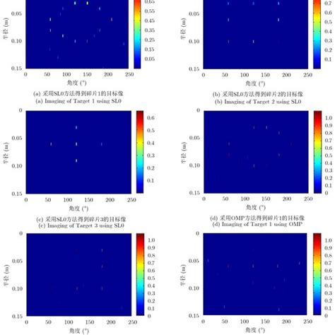 imaging of targets using different sparse recovery method in our download scientific diagram