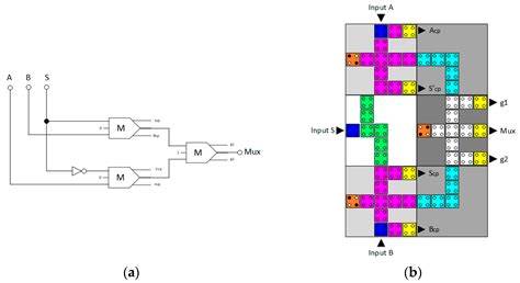 quantum reports free full text an ultra energy efficient reversible quantum dot cellular