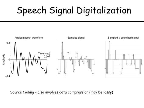 ppt computer networks multimedia applications powerpoint presentation id 3727838