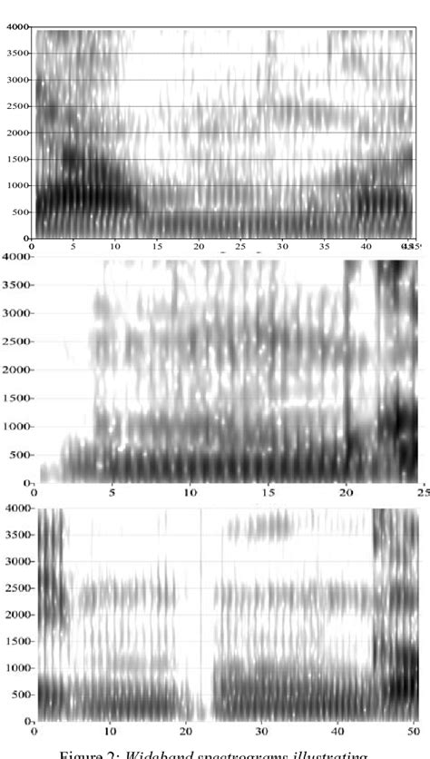 figure 2 from are nasals better likelihood ratio based forensic voice comparison with