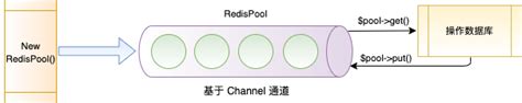 10 swoole与go系列教程之redis连接池的应用 laravel china 社区