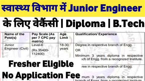 Junior Engineer Vacancy 2022 Diploma B Tech Fresher JE Job NHMMP