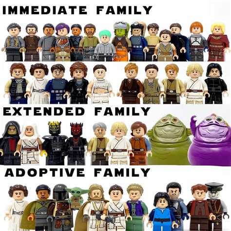 List Of Lego Star Wars Minifigures Tunersread