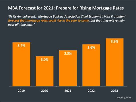 Expected Mortgage Rates In 2025 Australia Ruthe Clarissa