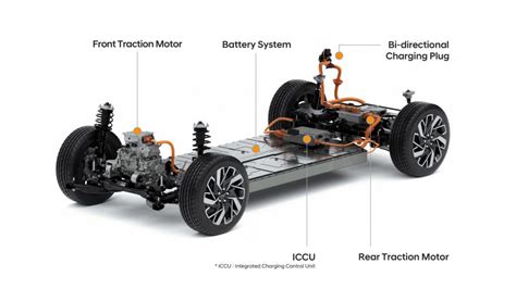 2025 Kia EV4 Everything We Know About The New Electric Subcompact SUV