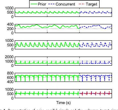 figure 1 from identifying iir filter coefficients using particle swarm optimization with
