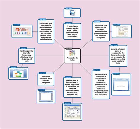 Top 45 Imagen Mapa Mental De Procesador De Textos Viaterra Mx
