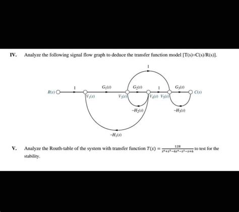 solved iv v analyze the following signal flow graph to
