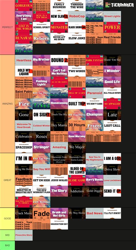 All Of Kanye West S Officially Released Songs Tier List Community