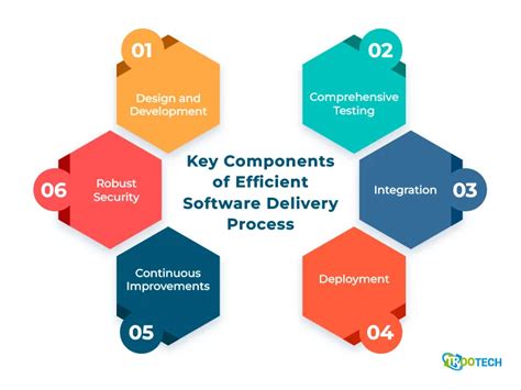 a complete guide to ensuring efficient software delivery
