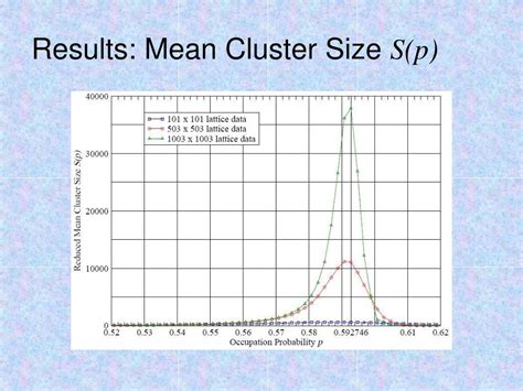 Ppt Percolation On A D Square Lattice And Cluster Distributions